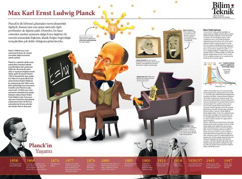 Max Planck | Bilim Teknik